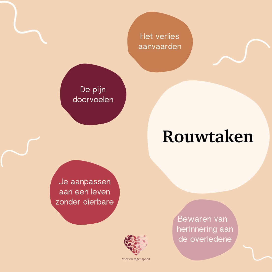 Het rouwproces is uniek – Voor en Tegenspoed